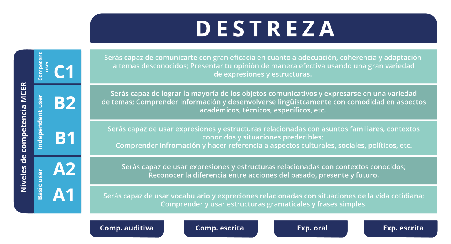INGLÉS - Euroidiomas