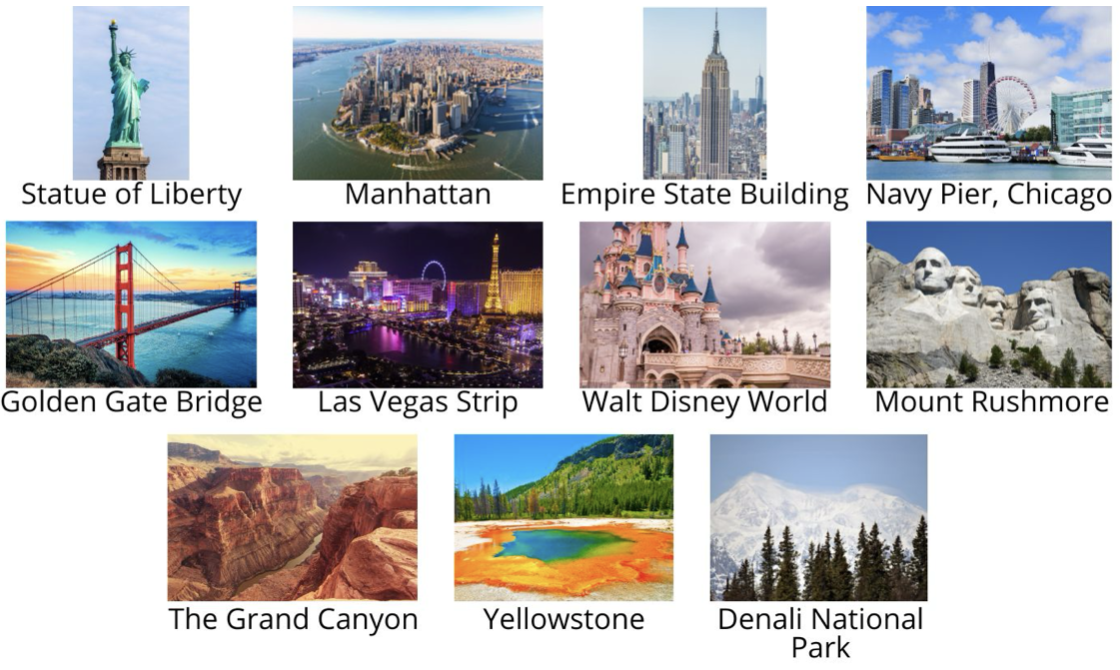 Estados Unidos: geografía e historia - Euroidiomas